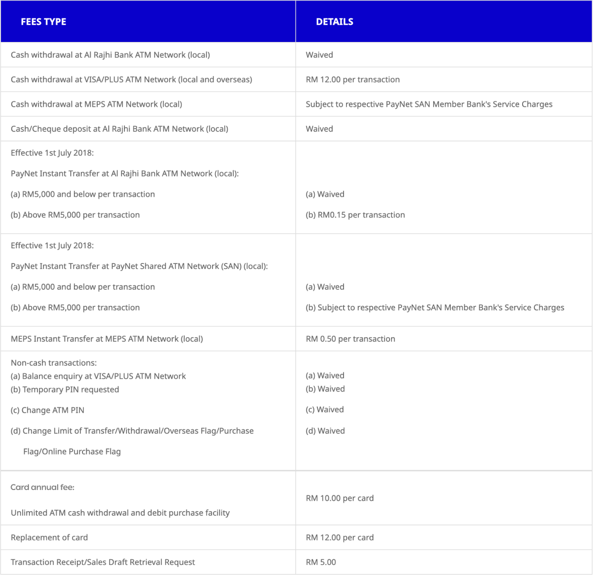 alrajhi bank Malaysia