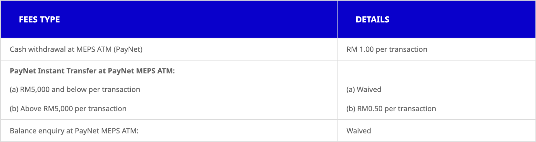 alrajhi bank Malaysia